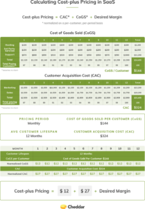 Why a Cost Plus Pricing Strategy is Still Important in SaaS - GetCheddar